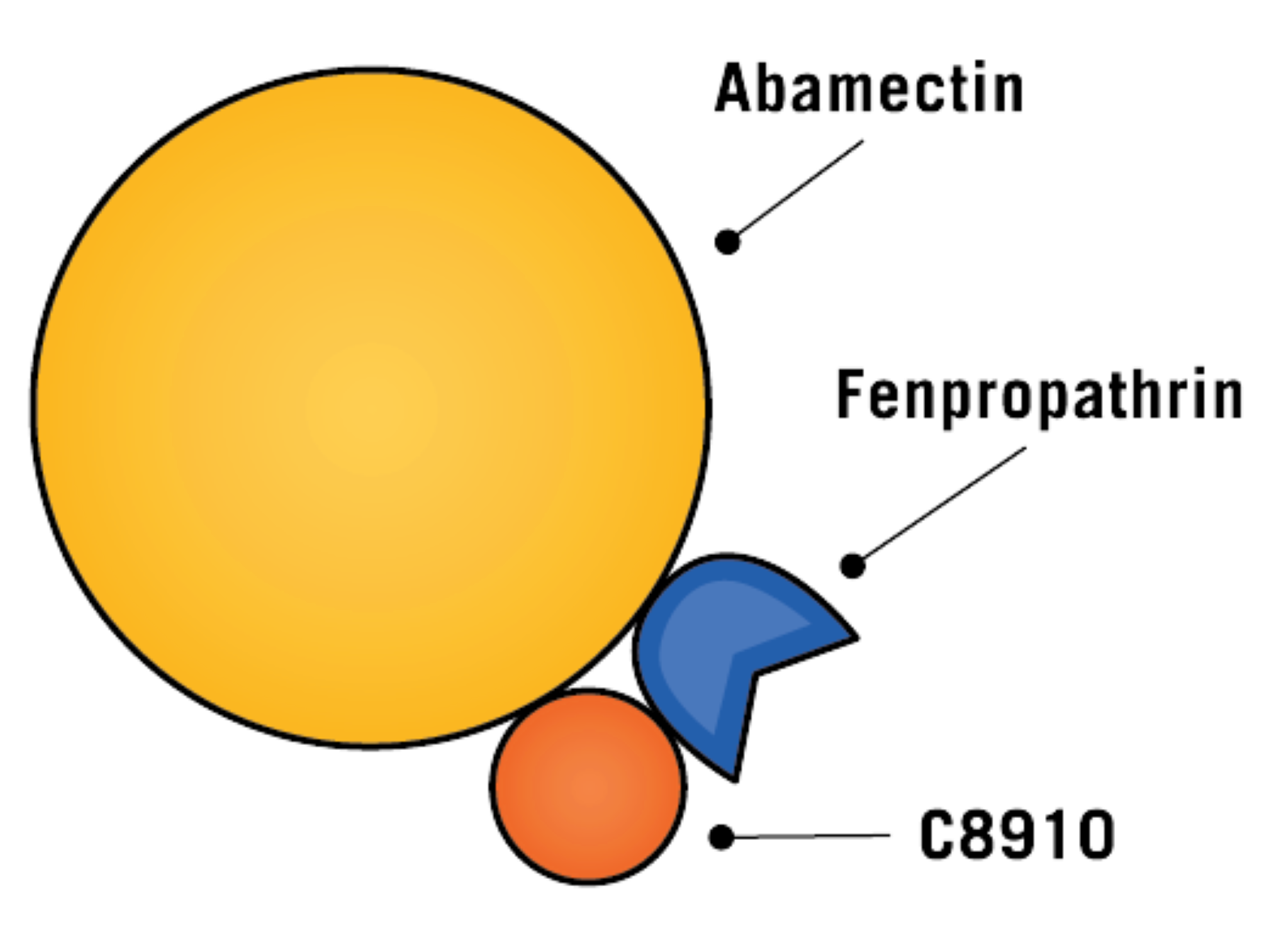 ReMoa Tri® – Valent BioSciences – Public Health